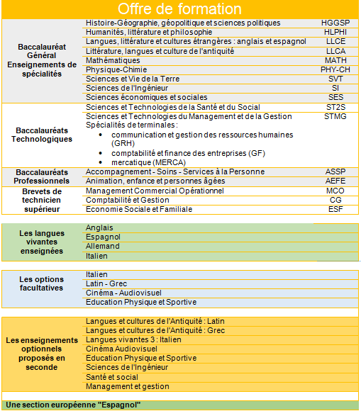 Offre de formation – Lycée Guillaume Budé